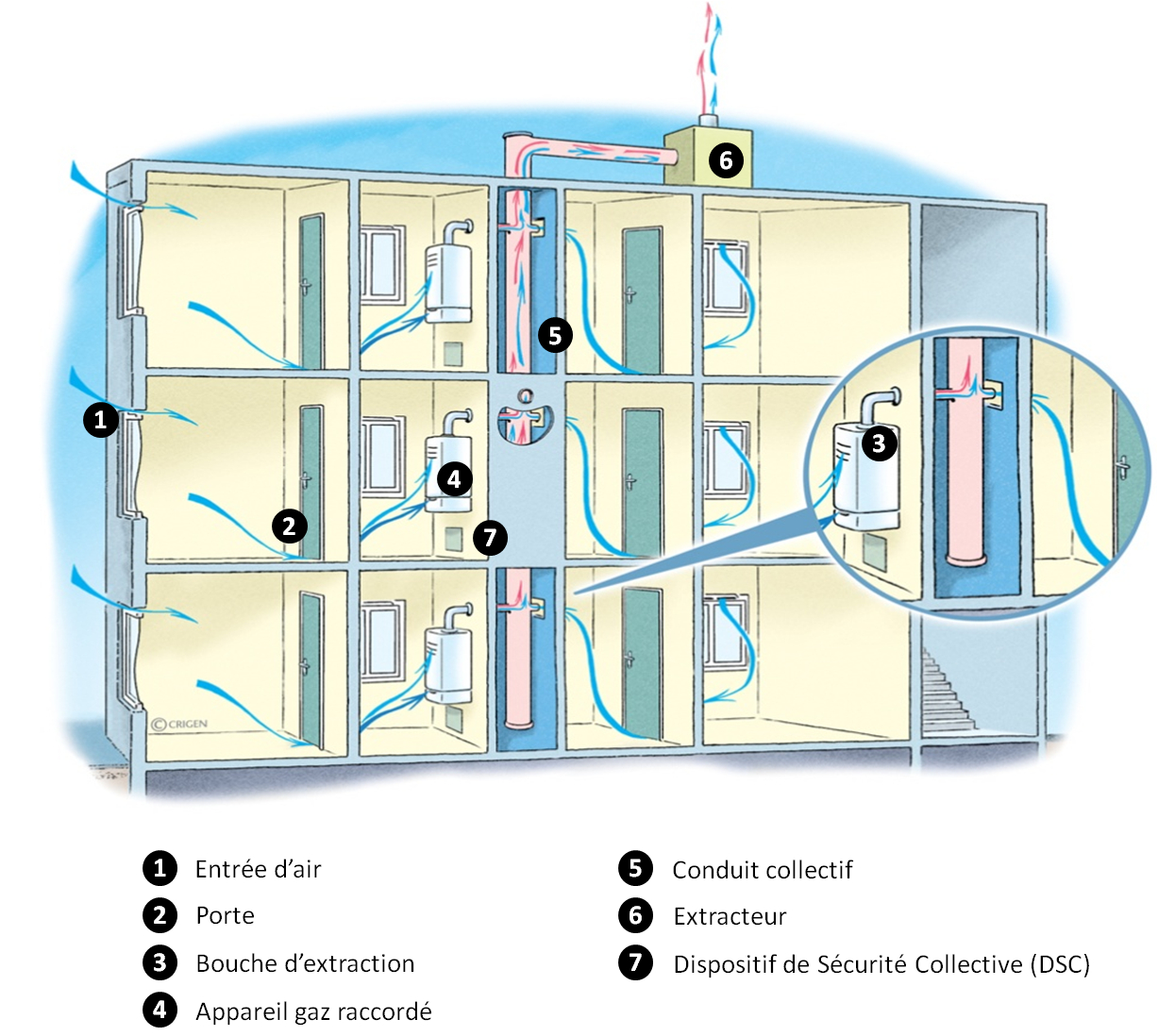 Mise en place d'un Dispositif de Sécurité Collective (DSC) en cas d'anomalie 32c pour une ...